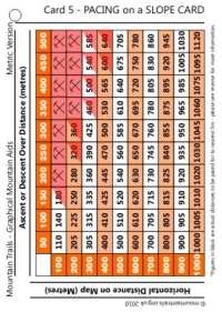 Mountain Trails - Specialised Food & Products for Adventurous Types ...